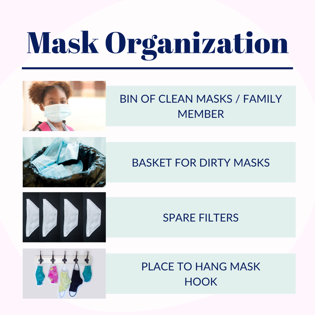 Mask Organization - Dr. Darria Long Gillespie